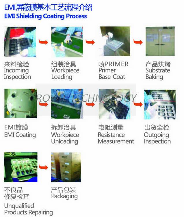 EMI PVD Coating Service , Sputtering / Evaporation Coatings On ...