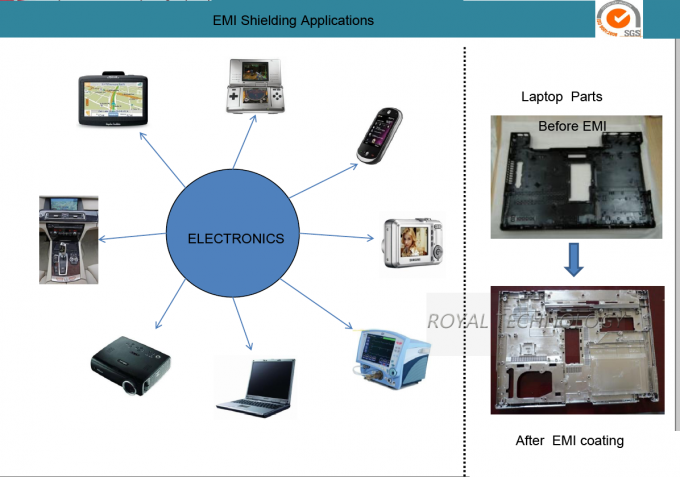 EMI PVD Coating Service , Sputtering / Evaporation Coatings On ...