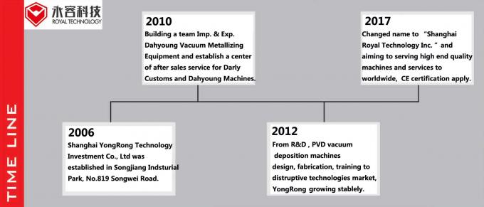 SHANGHAI ROYAL TECHNOLOGY INC.